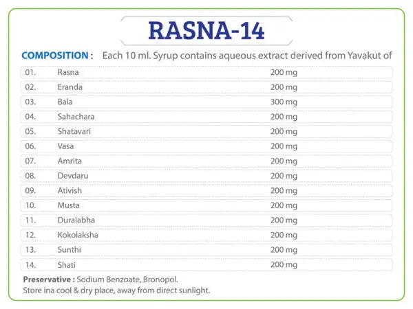 Buy Rasna-14 Liquid | Ayurvedic Herbal Medicine for Nerves | Ayurchem ...
