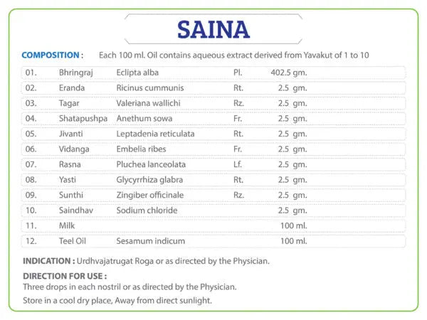 Buy Saina Nasal Drops | Ayurvedic Herbal Medicine for Nasal Congestion ...